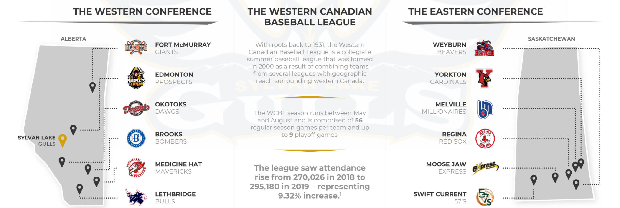 The WCBL Sylvan Lake Gulls Baseball - Sylvan Lake Gulls